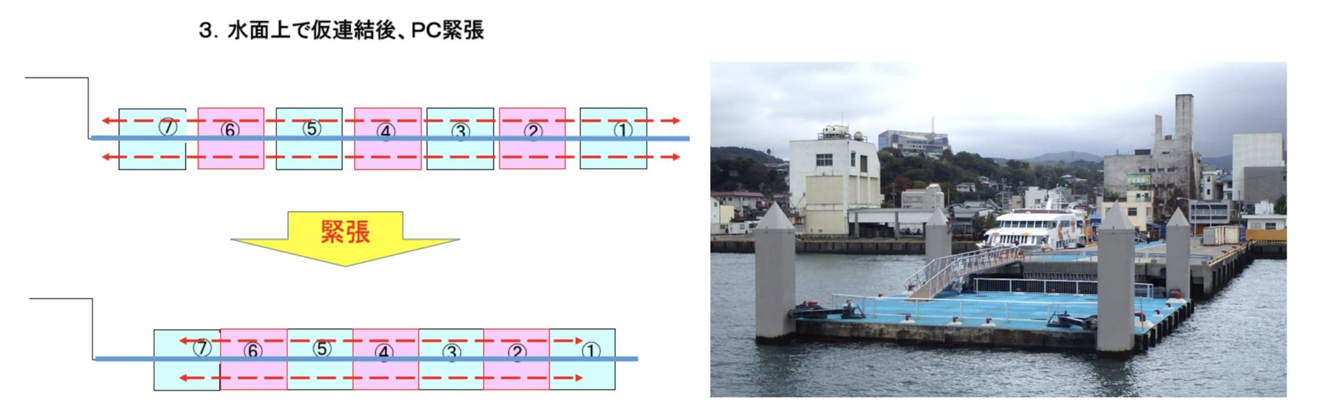 Pcセグメント浮桟橋 製品紹介 ゼニヤ海洋サービス株式会社