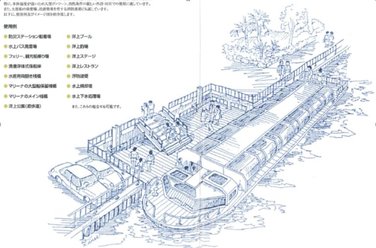 その他 大型浮浅橋 製品紹介 ゼニヤ海洋サービス株式会社