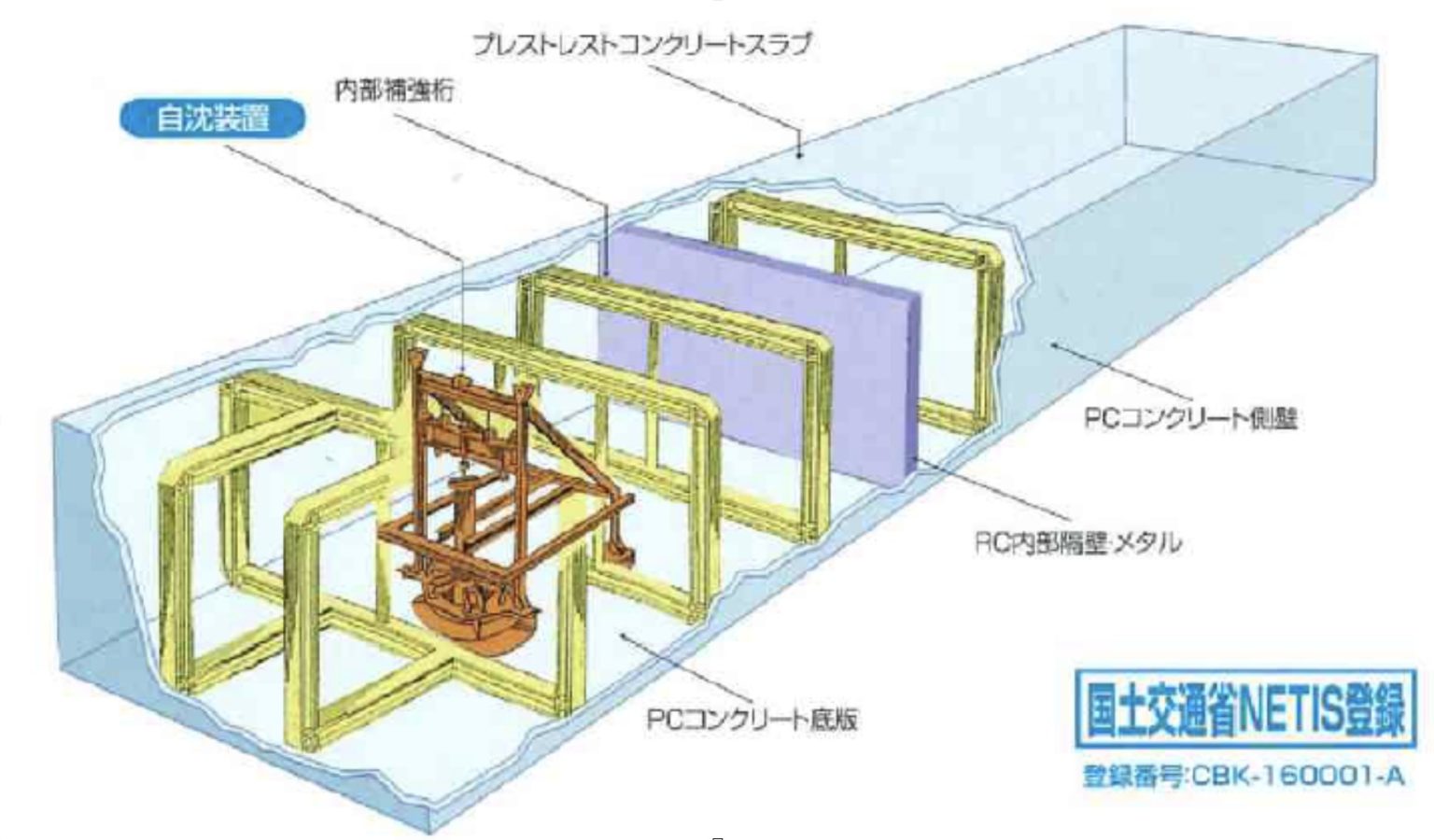 その他 大型浮浅橋 製品紹介 ゼニヤ海洋サービス株式会社